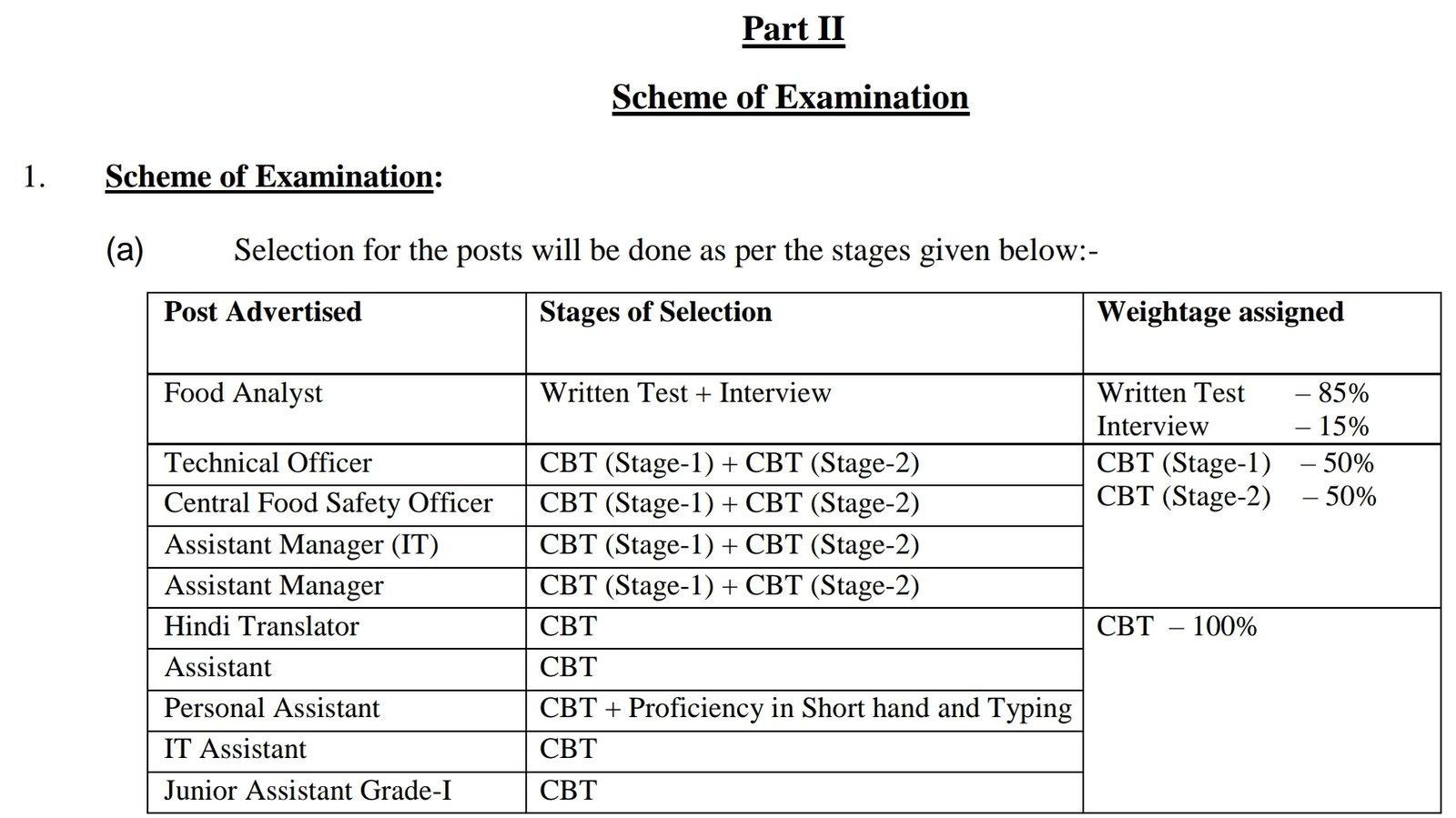 FSSAI RECRUITMENT 2021 FOR 233 POST Exam Dates Out - nExamHive