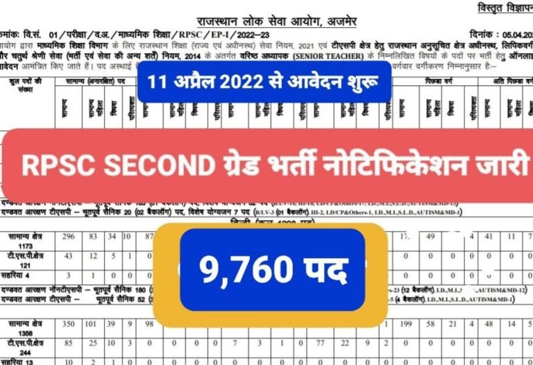 Rpsc Second Grade Teacher Recruitment 2022 9 760 Rpsc Second Grade Teacher Recruitment 2022 9 760