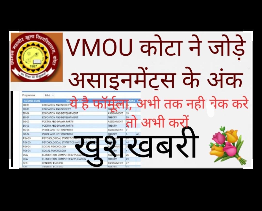 Vmou Assignment Marks Updated Check Your Marks,VMOU kota ने जारी किए ...